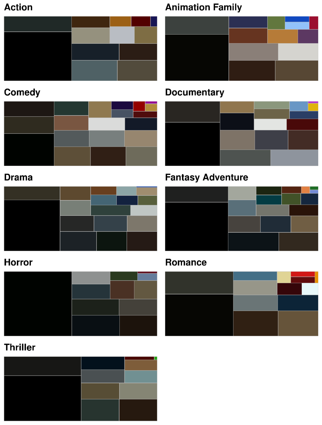 Colour palettes in US film trailers: a comparative analysis of movie ...